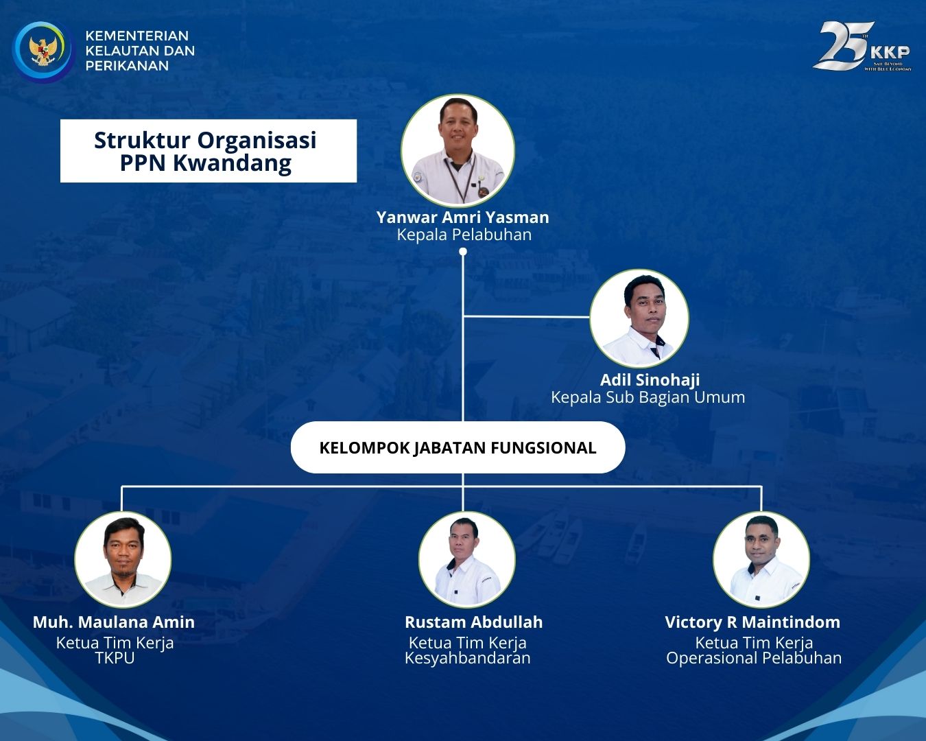 Direktorat Jenderal Perikanan Tangkap | KKP | Kementerian Kelautan dan Perikanan